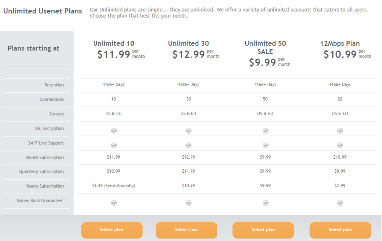 TheCubenet Usenet Review -Unlimited Usenet & VPN-Usenet.com