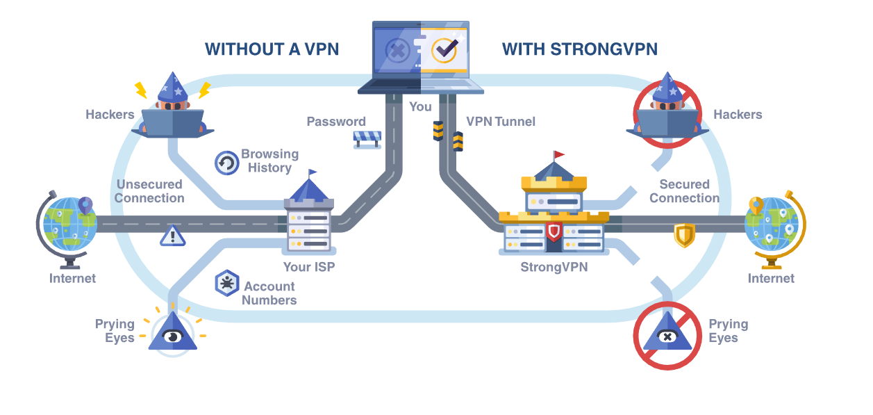 StrongVPN Review - Protect Your Online Privacy - Usenet.com
